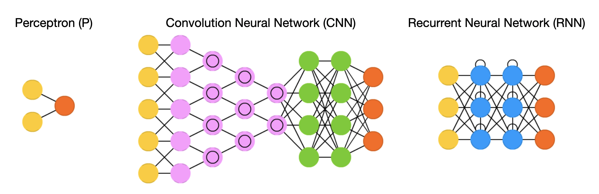 Introduction to Deep Learning
