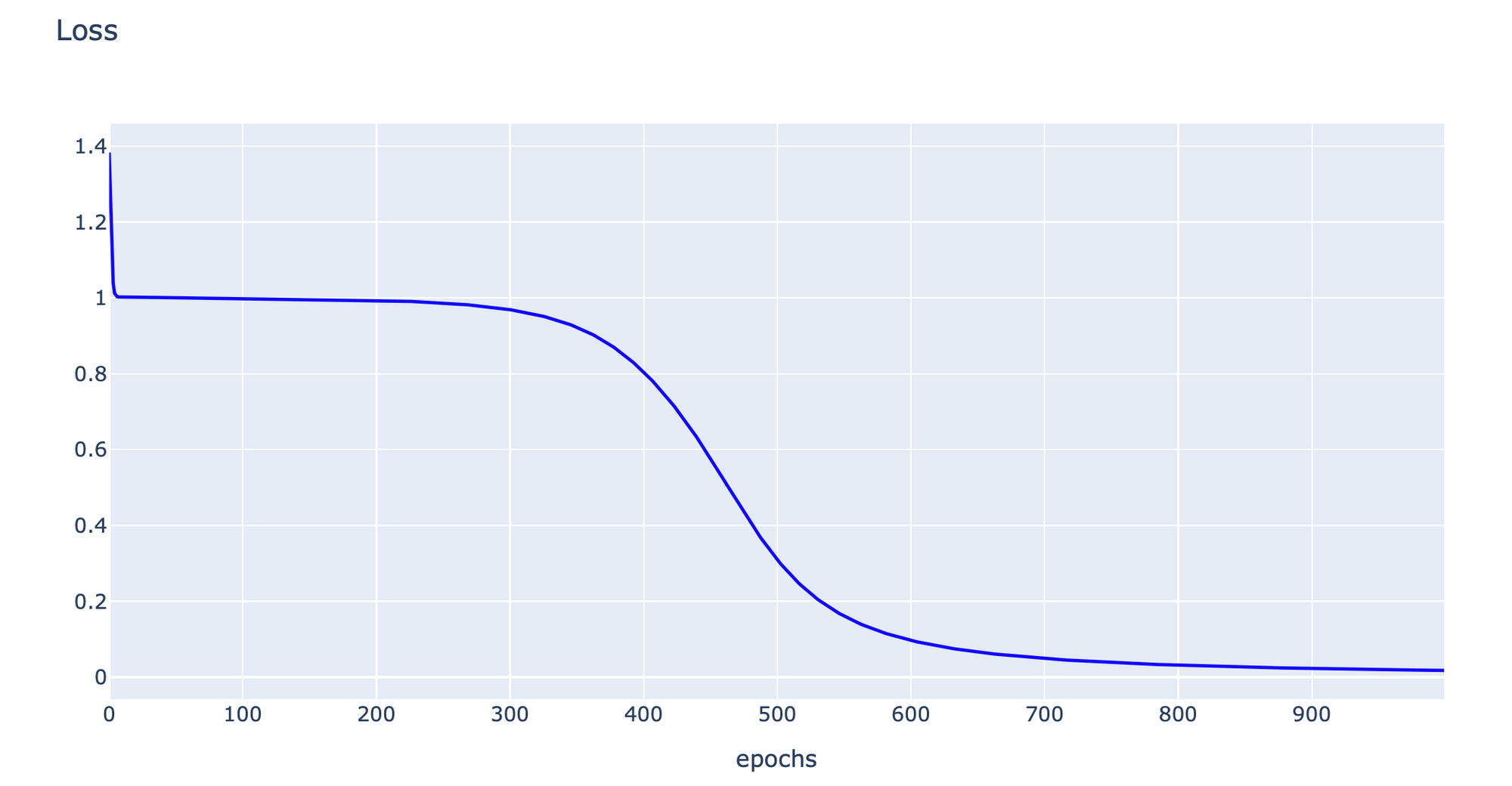 Implement the Back-propagation Algorithm from Scratch with NumPy