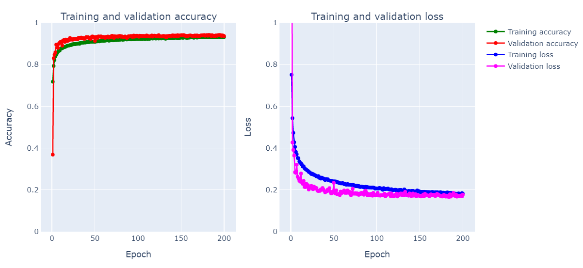 Visualizing Kernels And Feature Maps In Deep Learning Model Cnn