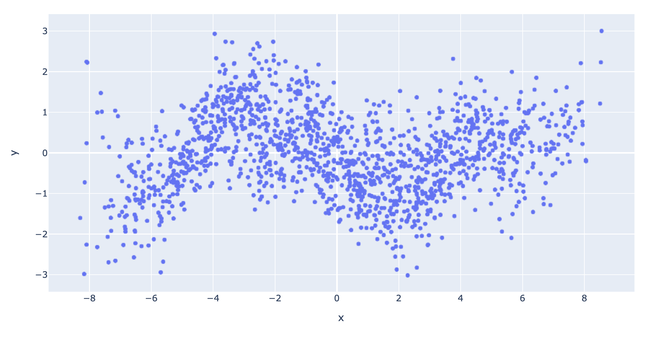 การเลือกใช้ Loss Function ในการพัฒนา Deep Learning Model (ตอนที่ 1)