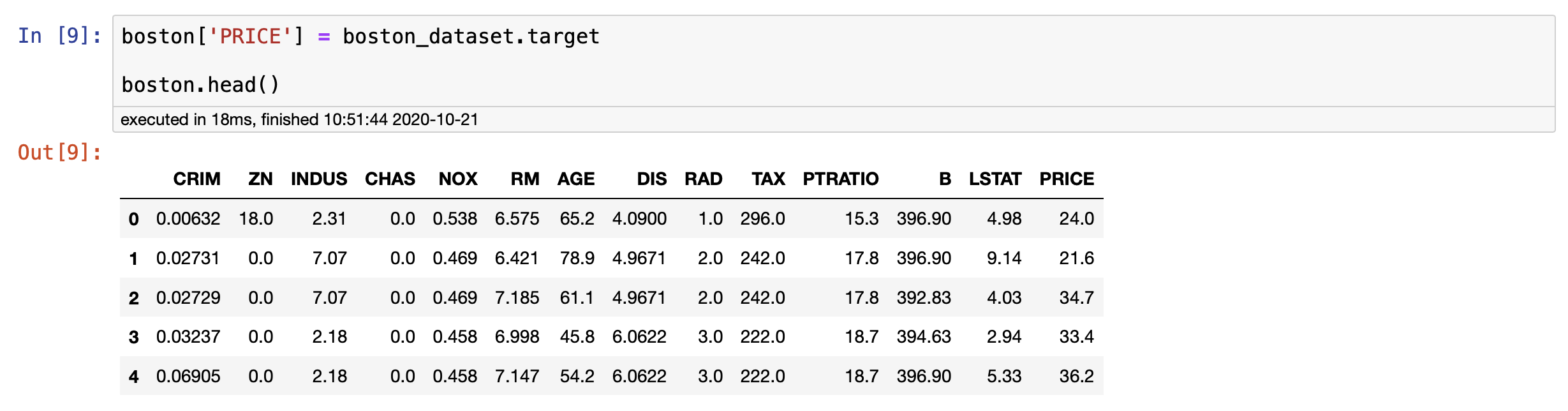 การเลือกใช้ Loss Function ในการพัฒนา Deep Learning Model (ตอนที่ 1)