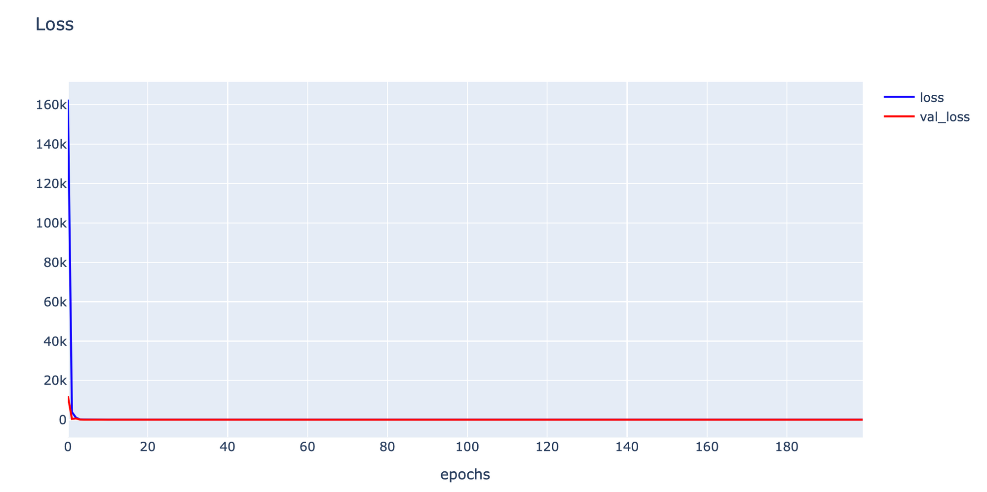 การเลือกใช้ Loss Function ในการพัฒนา Deep Learning Model (ตอนที่ 1)