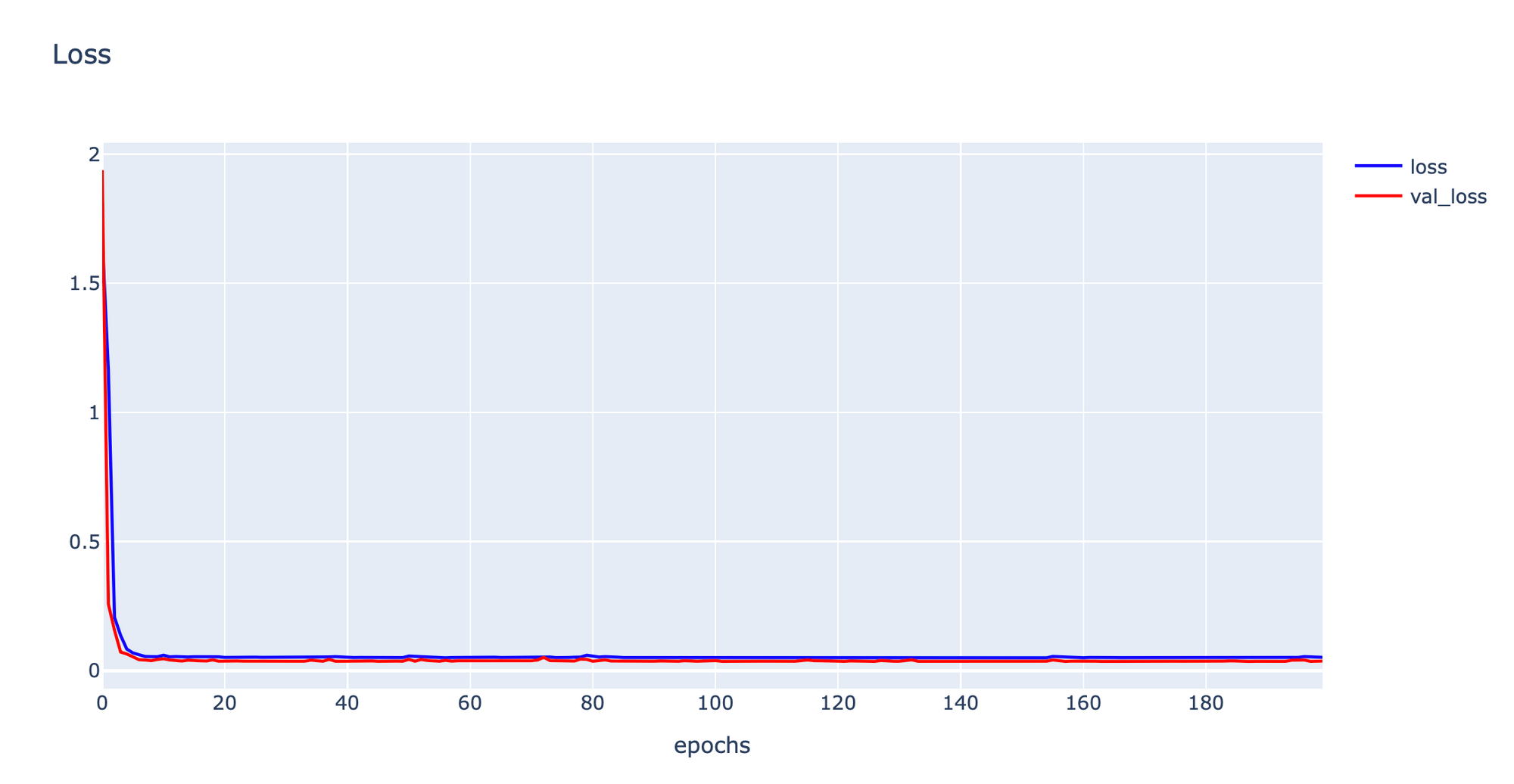 การเลือกใช้ Loss Function ในการพัฒนา Deep Learning Model (ตอนที่ 1)