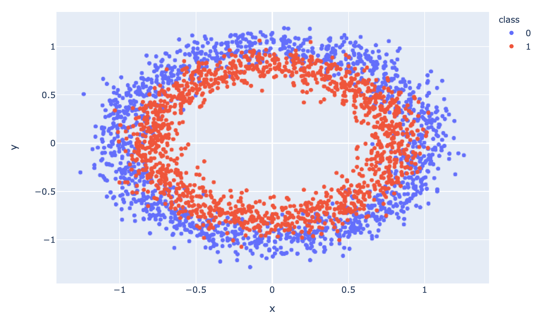 การเลือกใช้ Loss Function ในการพัฒนา Deep Learning Model (ตอนที่ 2)