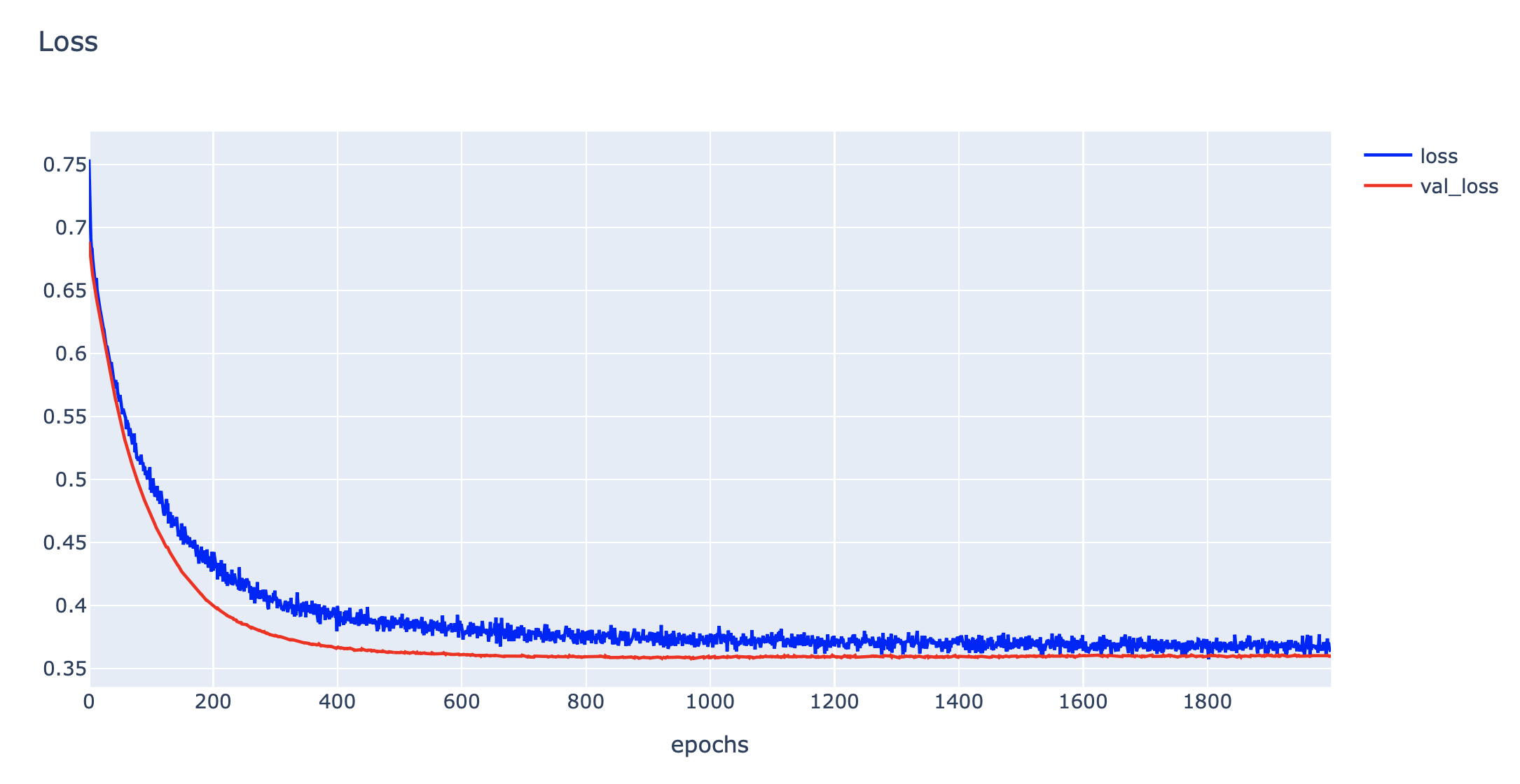 การเลือกใช้ Loss Function ในการพัฒนา Deep Learning Model (ตอนที่ 2)