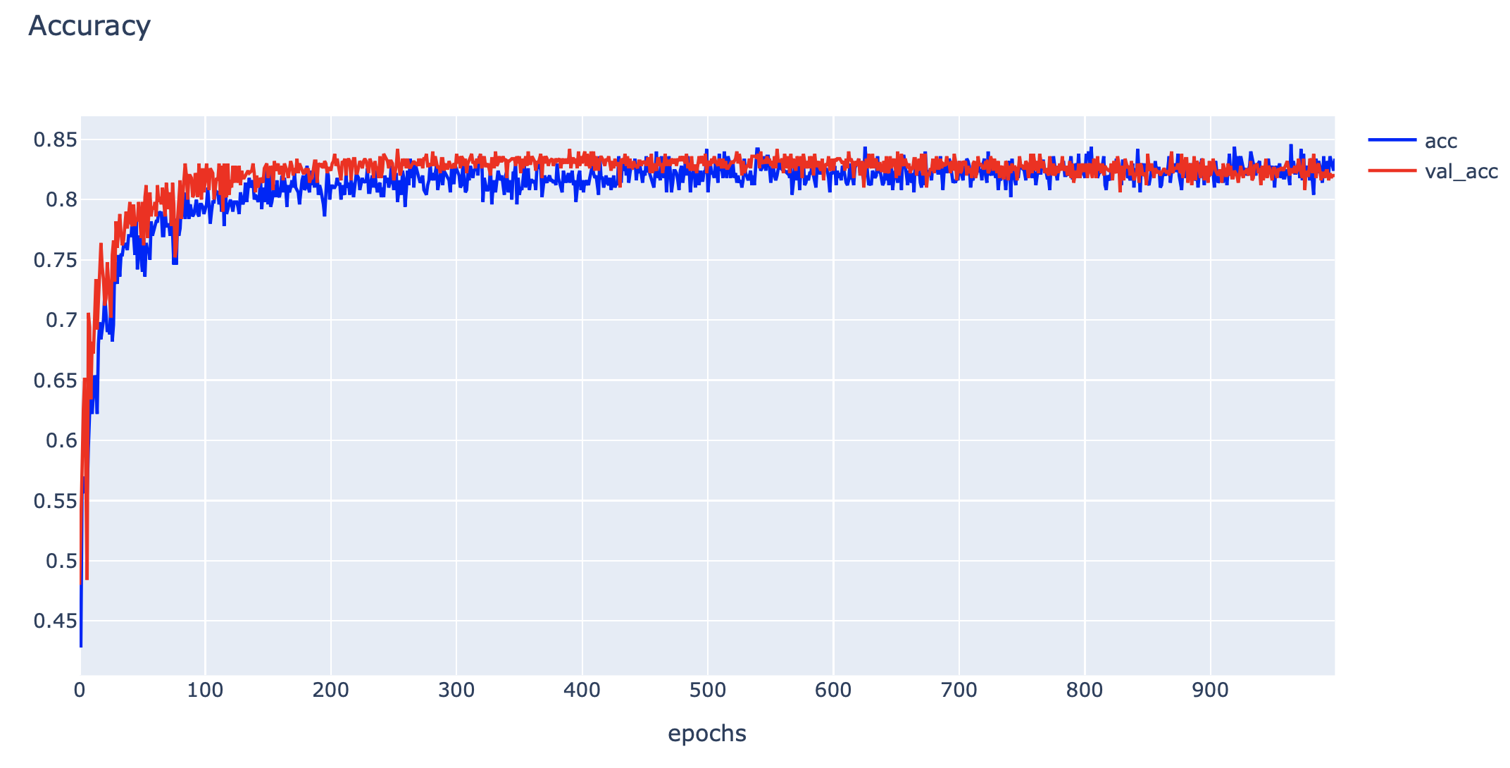 การเลือกใช้ Loss Function ในการพัฒนา Deep Learning Model (ตอนที่ 2)