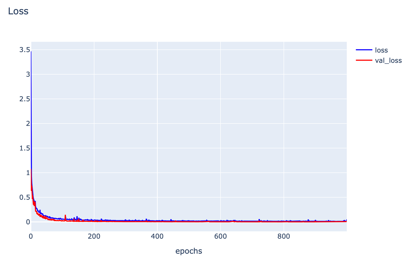 การเลือกใช้ Loss Function ในการพัฒนา Deep Learning Model (ตอนที่ 2)