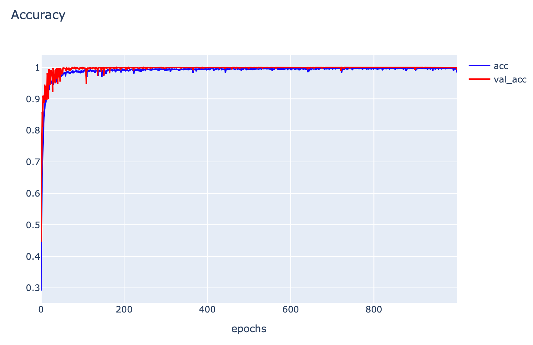 การเลือกใช้ Loss Function ในการพัฒนา Deep Learning Model (ตอนที่ 2)
