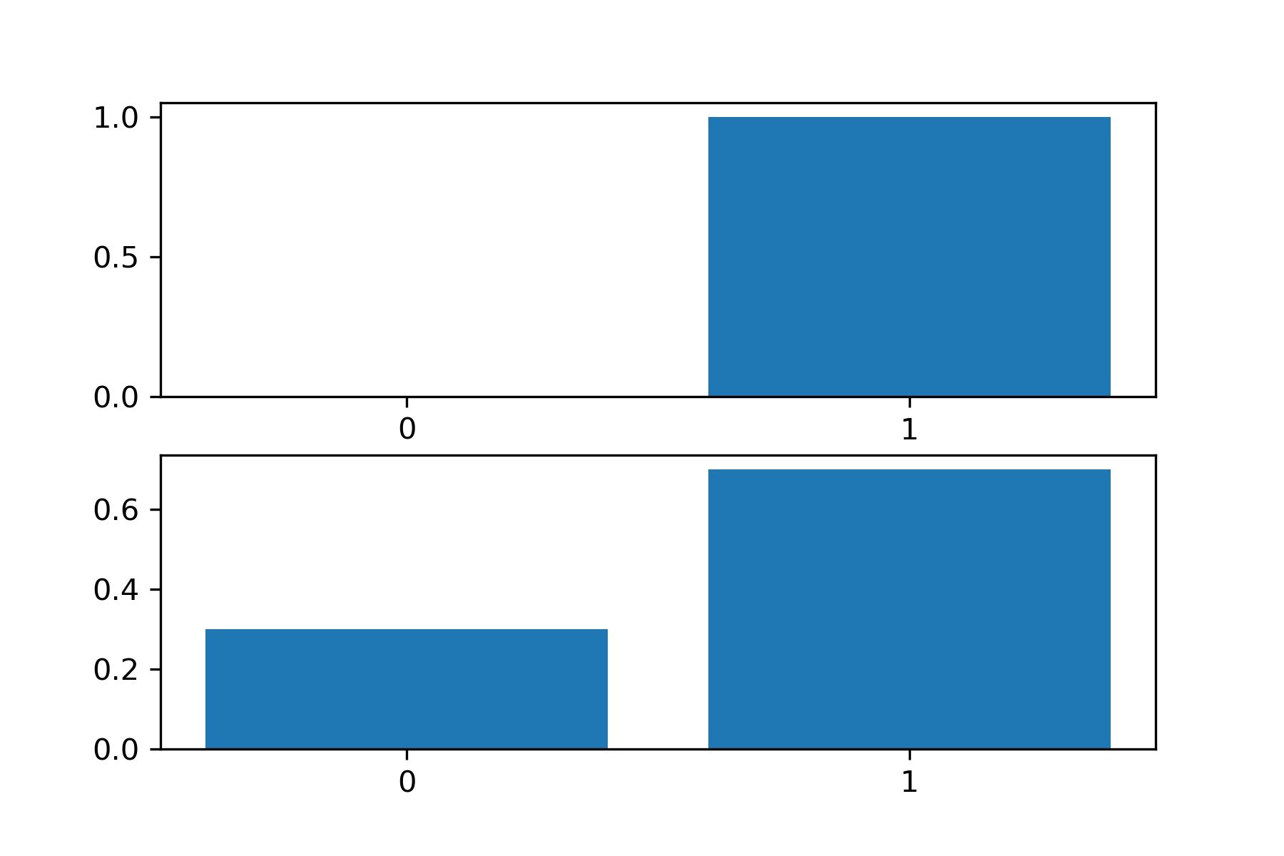 การเลือกใช้ Loss Function ในการพัฒนา Deep Learning Model (ตอนที่ 2)