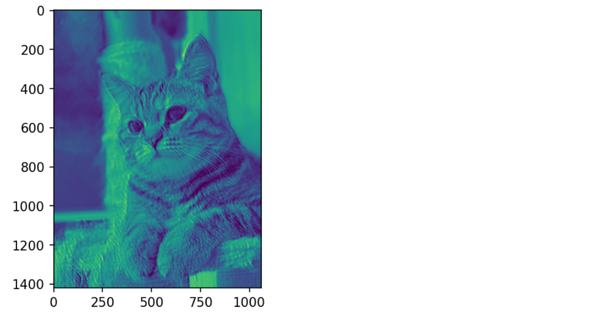 Visualizing Kernels And Feature Maps In Deep Learning Model Cnn 0418
