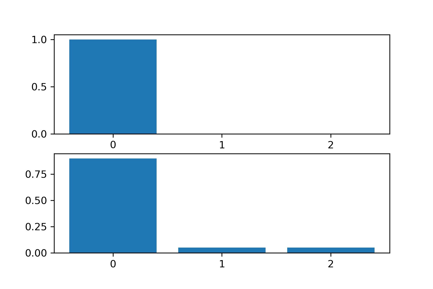 การเลือกใช้ Loss Function ในการพัฒนา Deep Learning Model (ตอนที่ 2)