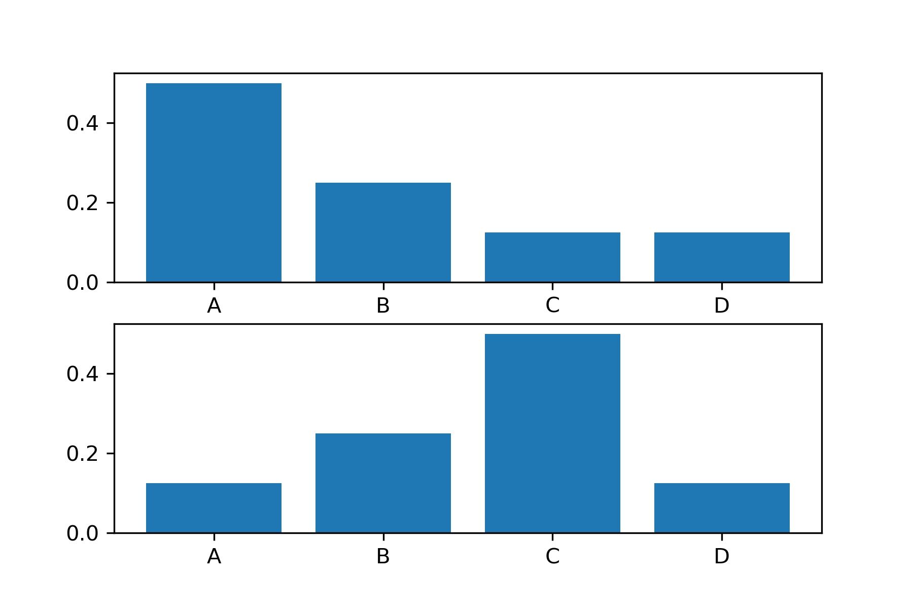 การเลือกใช้ Loss Function ในการพัฒนา Deep Learning Model (ตอนที่ 2)