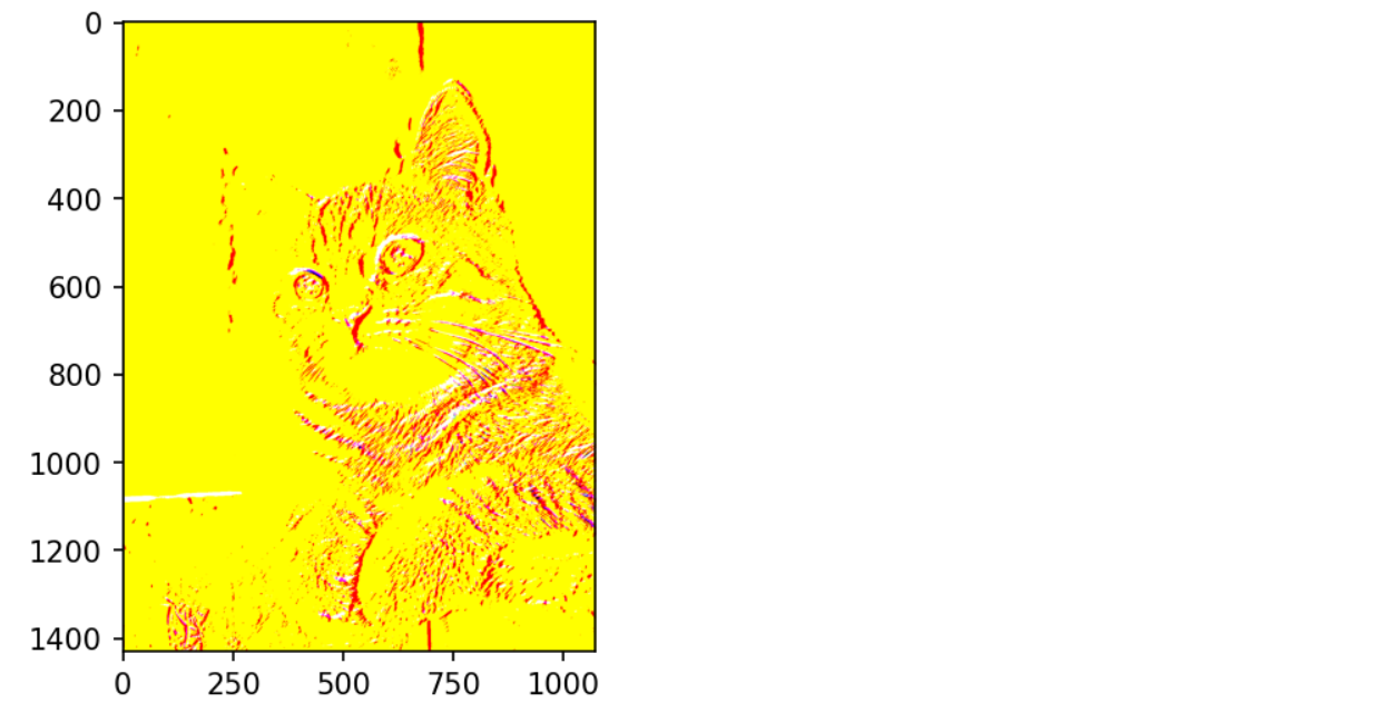 Visualizing Kernels And Feature Maps In Deep Learning Model Cnn