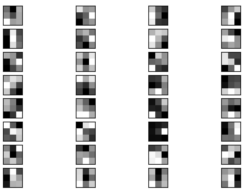Visualizing Kernels and Feature Maps in Deep Learning Model (CNN) Visualizing Kernels and Feature Maps in Deep Learning Model (CNN)