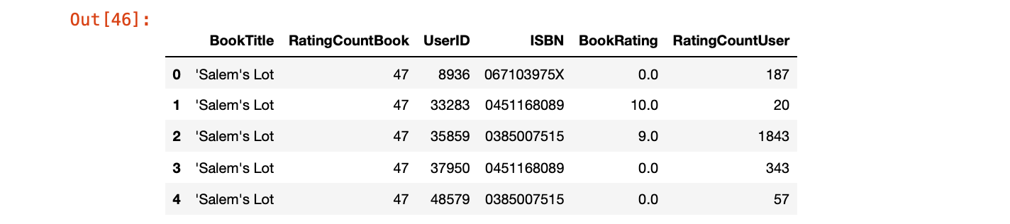 A Book Recommendation Example Collaborative Filtering Using Autoencoder Model