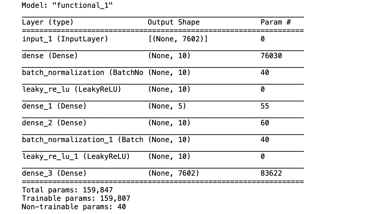A Book Recommendation Example Collaborative Filtering Using Autoencoder Model