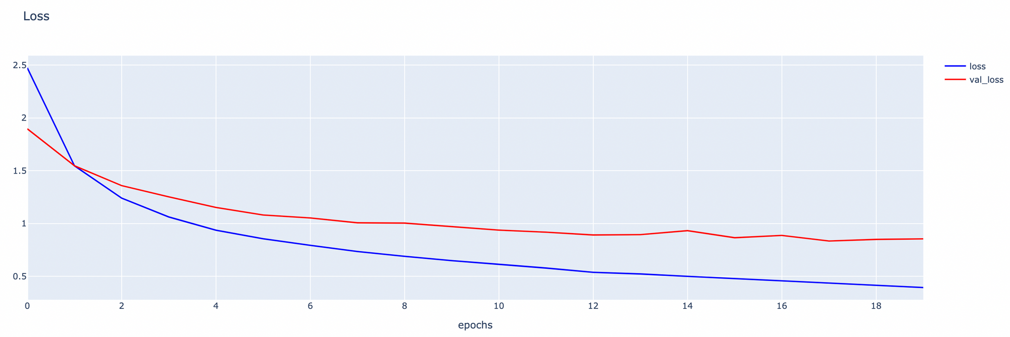 Transfer Learning with Keras for Computer Vision Applications