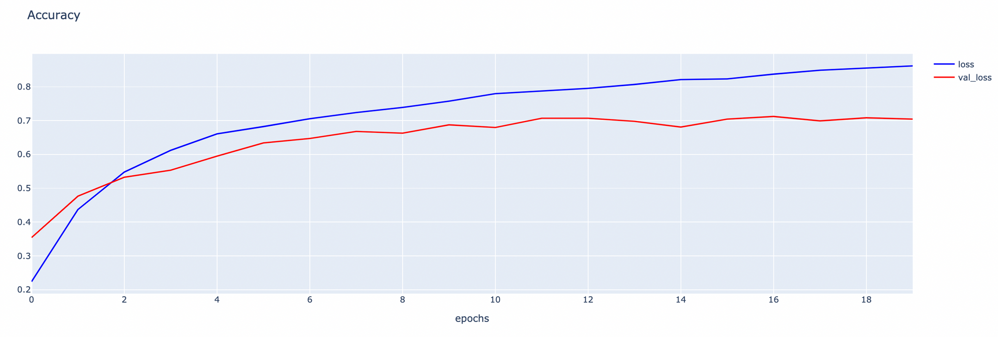 Transfer Learning with Keras for Computer Vision Applications