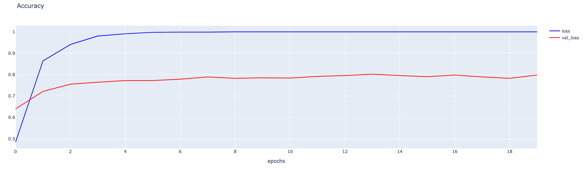 Transfer Learning with Keras for Computer Vision Applications