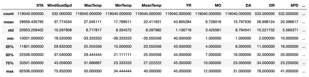 Introduction to Stochastic Gradient Descent with Tensorflow and Keras Framework