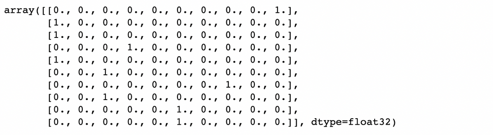 การทำ Regularization แบบสมัยใหม่ ด้วยเทคนิค Augmentation, Batch ...