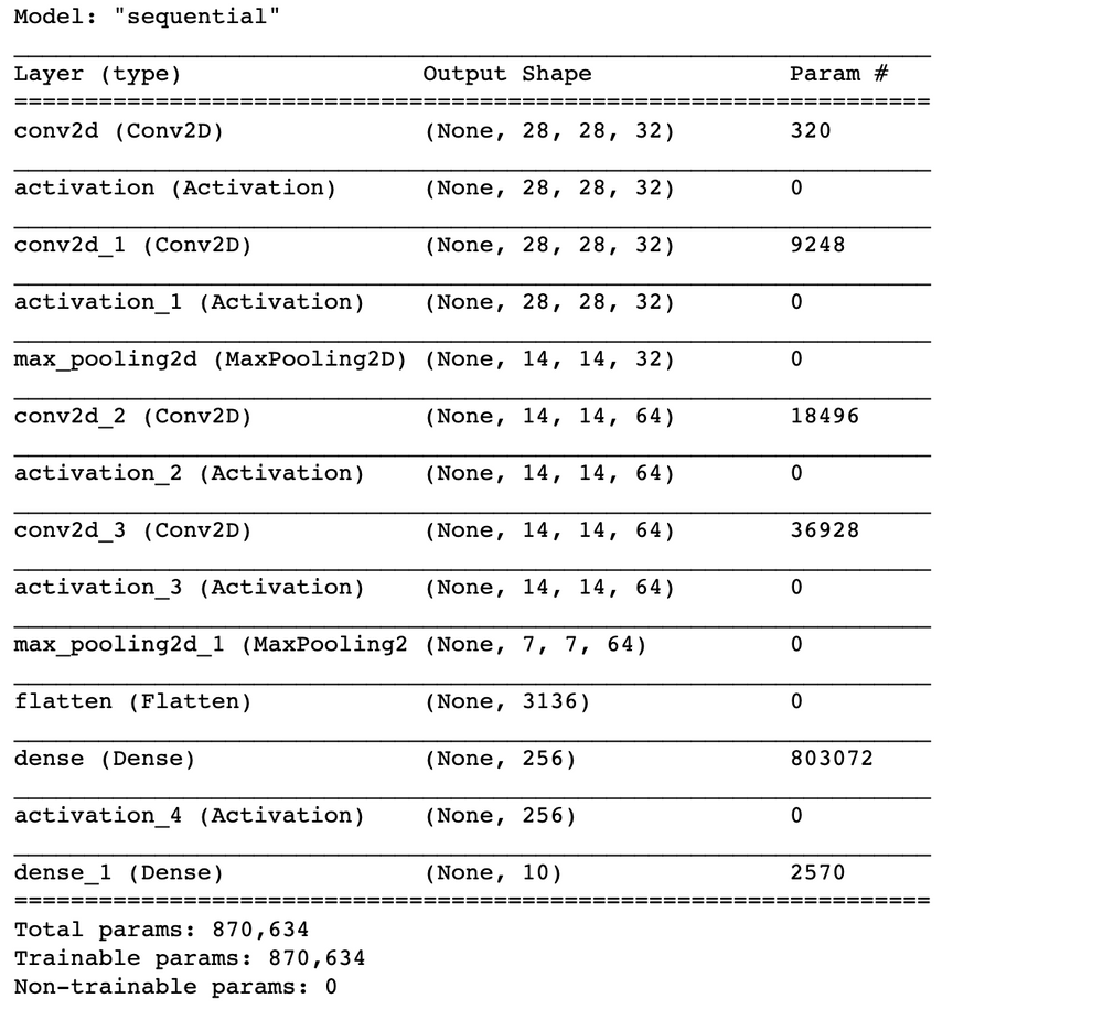 การทำ Regularization แบบสมัยใหม่ ด้วยเทคนิค Augmentation, Batch ...