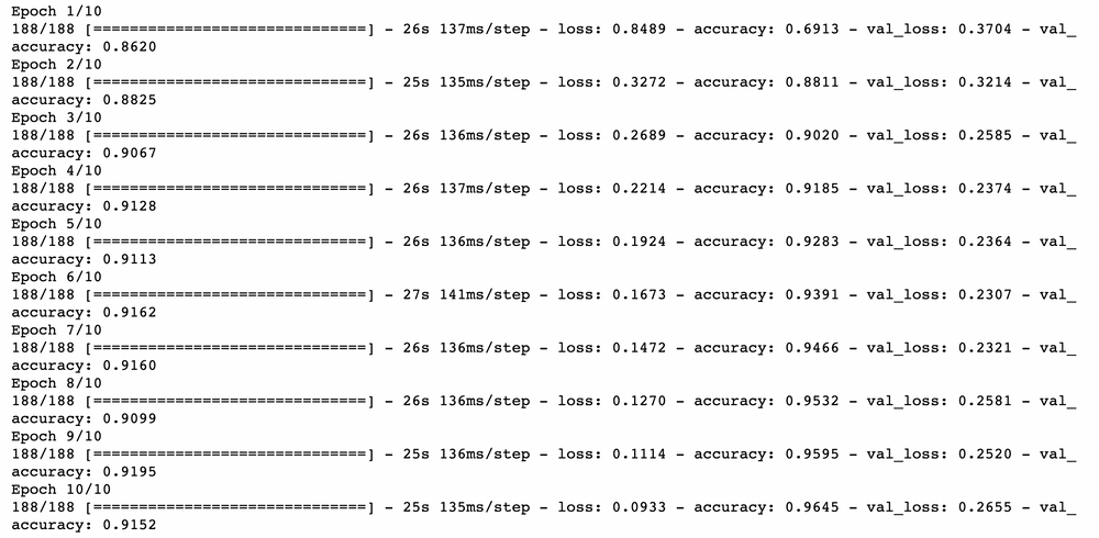 การทำ Regularization แบบสมัยใหม่ ด้วยเทคนิค Augmentation, Batch Normalization และ Dropout