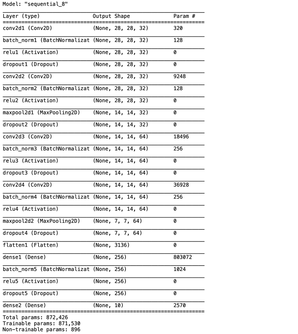 Visualizing Kernels and Feature Maps in Deep Learning Model (CNN) Visualizing Kernels and Feature Maps in Deep Learning Model (CNN)