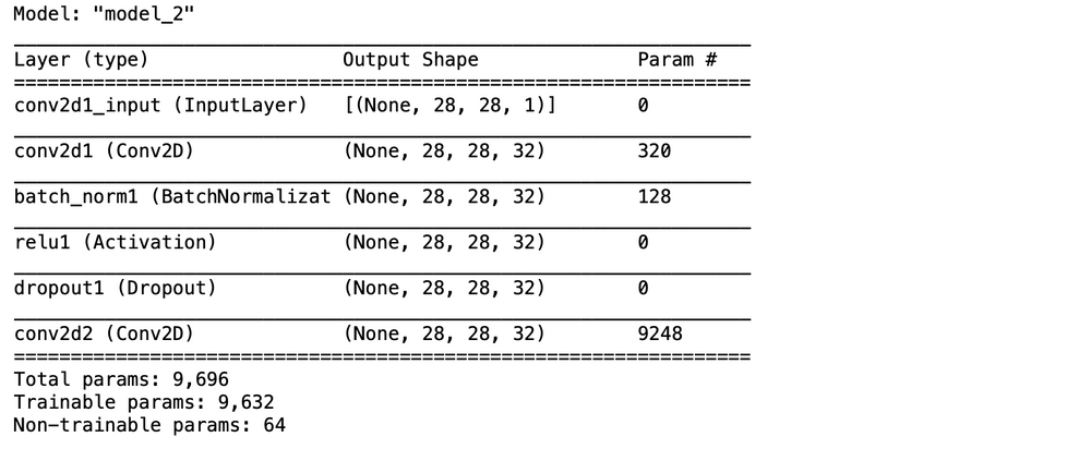 Visualizing Kernels and Feature Maps in Deep Learning Model (CNN)