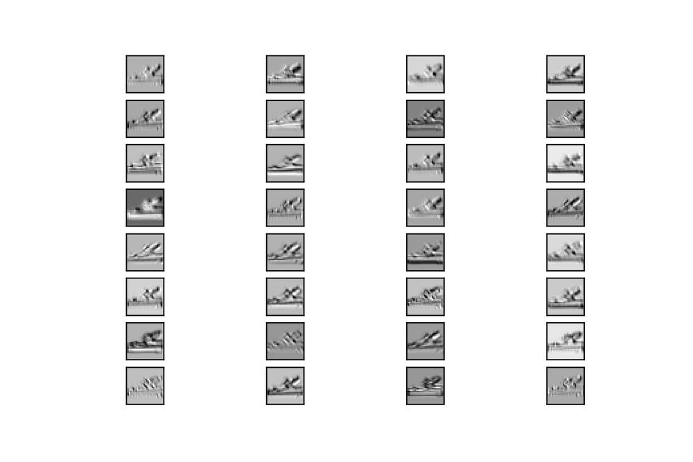 Visualizing Kernels and Feature Maps in Deep Learning Model (CNN)