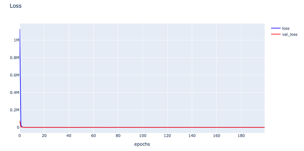 การเลือกใช้ Loss Function ในการพัฒนา Deep Learning Model (ตอนที่ 1)