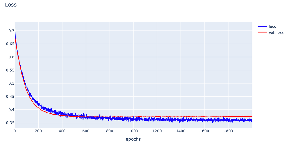 การเลือกใช้ Loss Function ในการพัฒนา Deep Learning Model (ตอนที่ 2)
