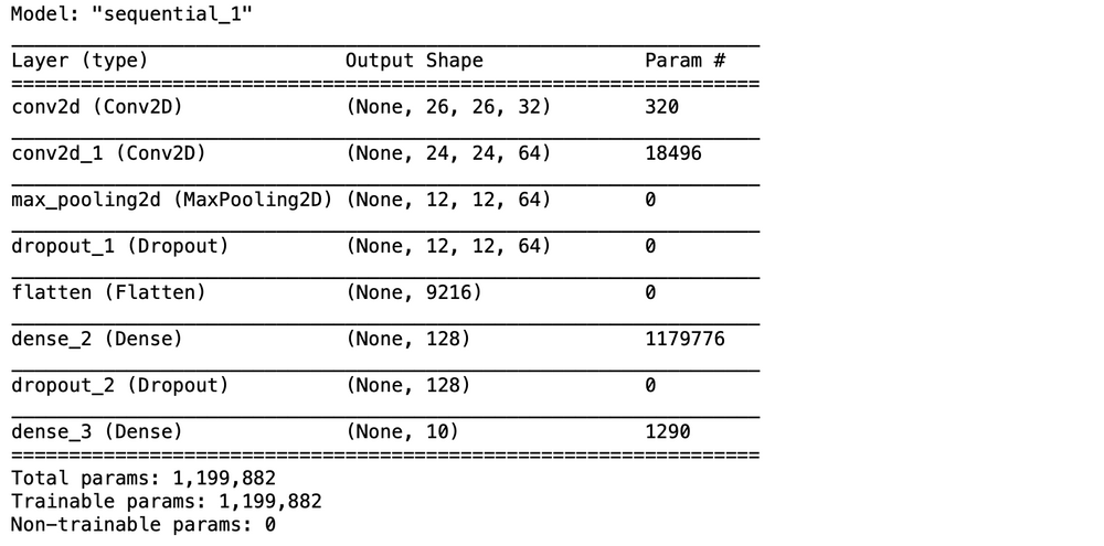 Evaluation Metrics for Classification Model