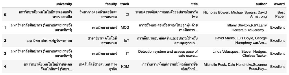 Quickly Text Preprocessing for Beginners using Pandas, Regex and SQLite