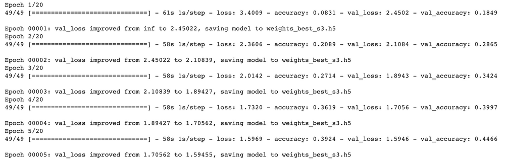 Transfer Learning with Keras for Computer Vision Applications Transfer Learning with Keras for Computer Vision Applications