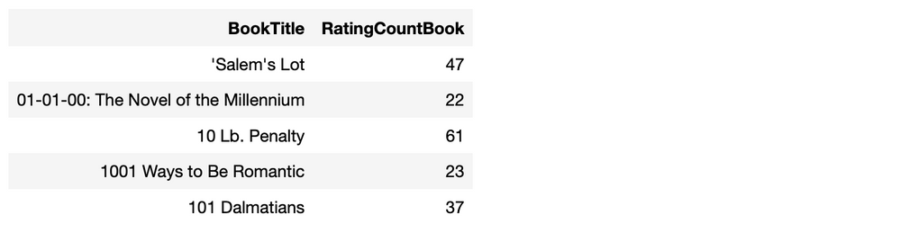 A Book Recommendation Example Collaborative Filtering Using Autoencoder Model