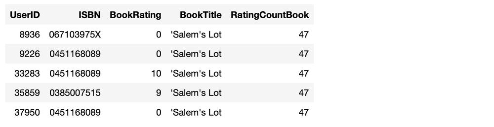 A Book Recommendation Example Collaborative Filtering Using Autoencoder Model