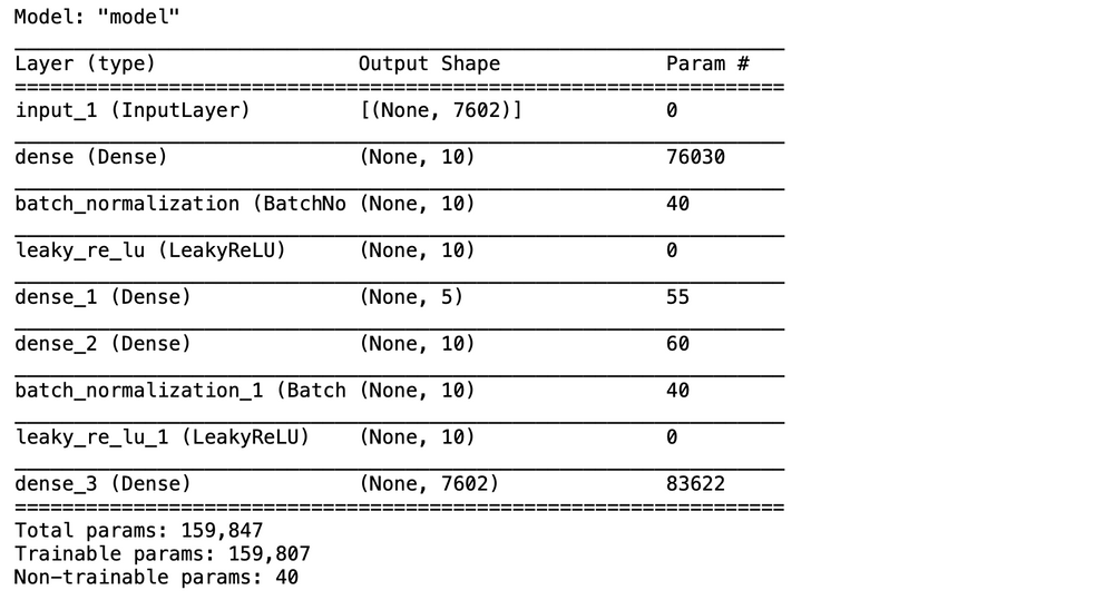 A Book Recommendation Example Collaborative Filtering Using Autoencoder Model
