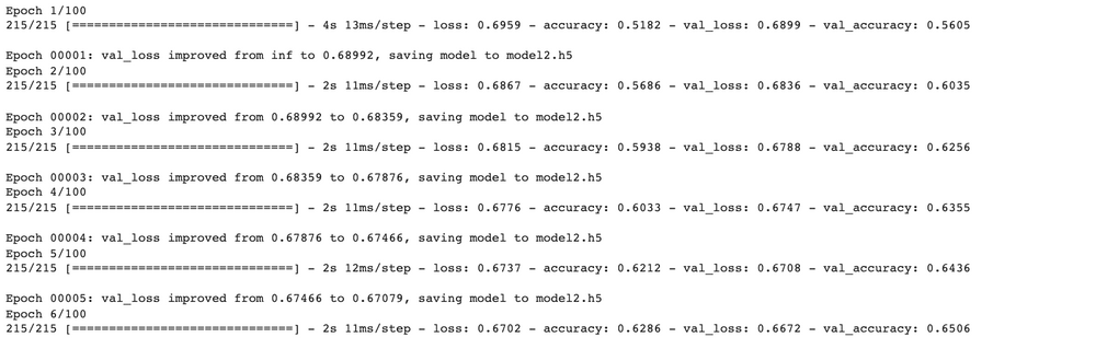 Sentiment Analysis using CNN