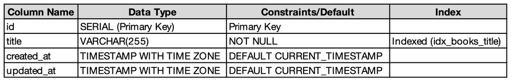 Mastering Golang for E-commerce Back End Development : Part 4