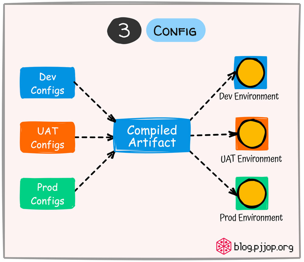 Microservices Architecture: Concepts, Design, and Best Practices
