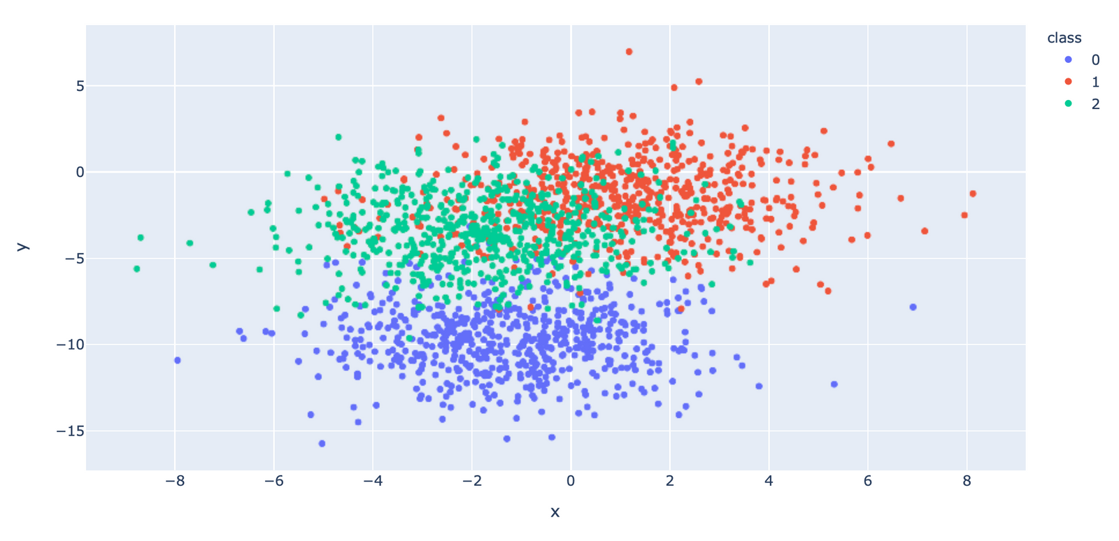 The Effects of the Learning Rate on Model Performance