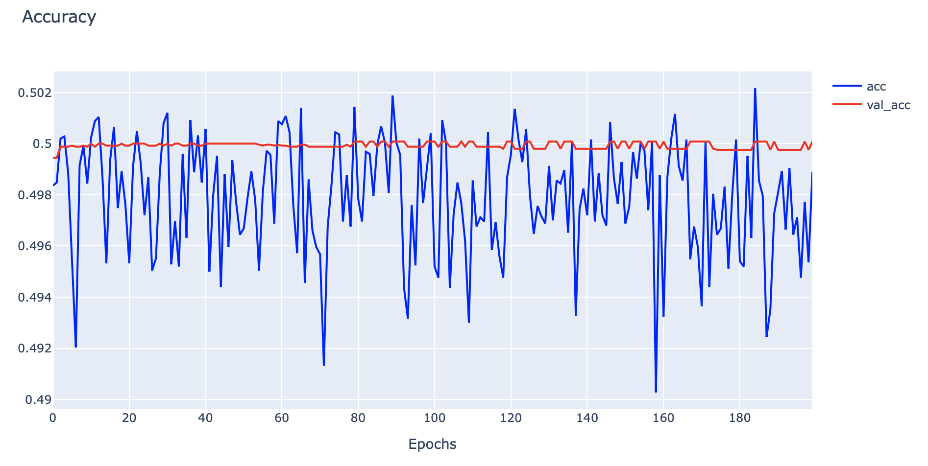 การวิเคราะห์ประสิทธิภาพ Machine Learning Model ด้วย Learning Curve