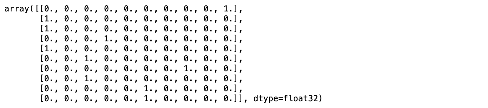 Visualizing Kernels and Feature Maps in Deep Learning Model (CNN)