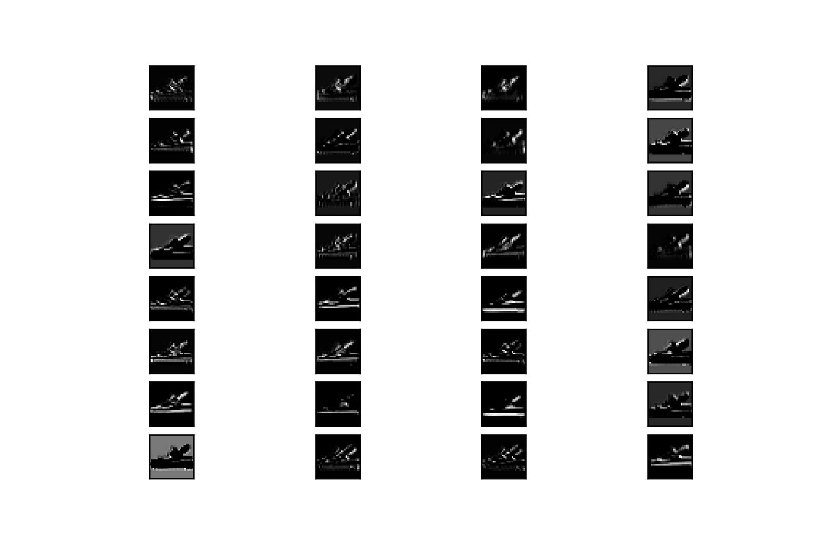 Visualizing Kernels and Feature Maps in Deep Learning Model (CNN)