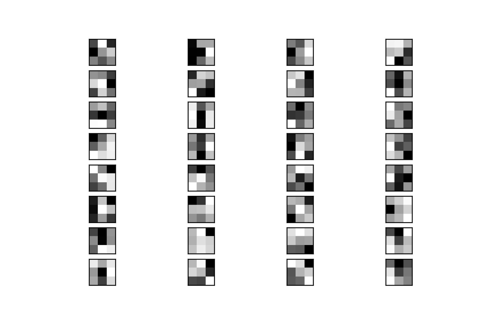 Visualizing Kernels and Feature Maps in Deep Learning Model (CNN)