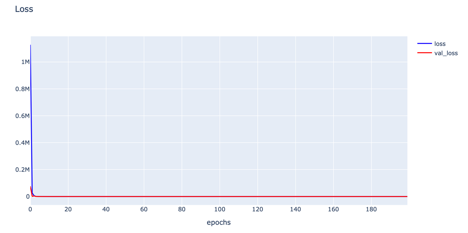 การเลือกใช้ Loss Function ในการพัฒนา Deep Learning Model (ตอนที่ 1)