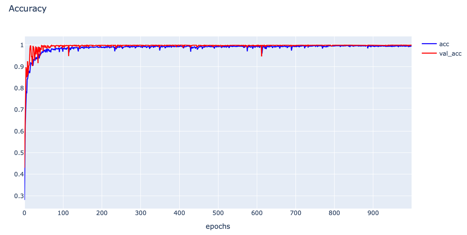 การเลือกใช้ Loss Function ในการพัฒนา Deep Learning Model (ตอนที่ 2)