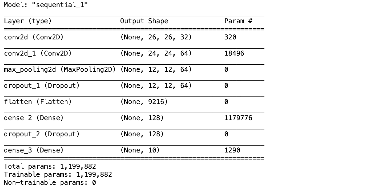 Evaluation Metrics for Classification Model