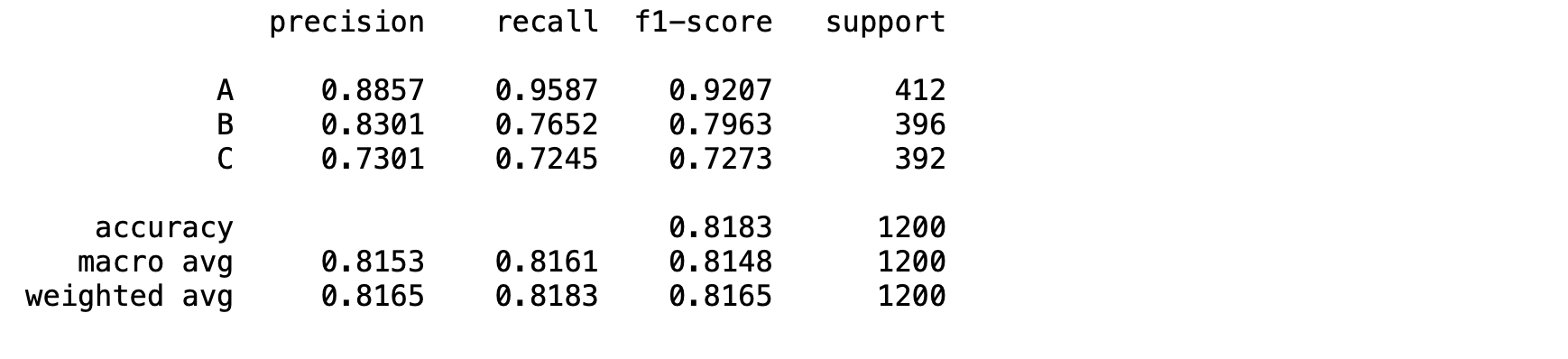 การ Deploy Machine Learning Model บน Production ด้วย FastAPI, Uvicorn ...